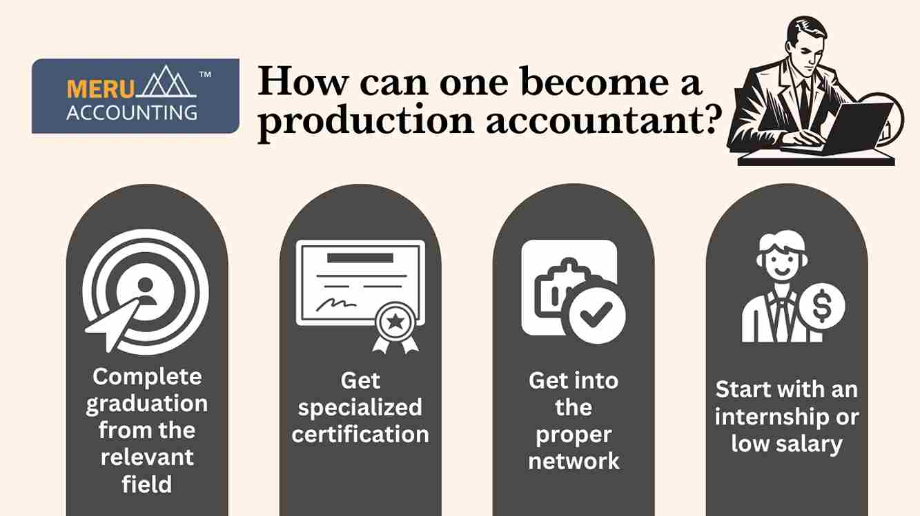 Accounting for Film Producers: Expert Solutions for Success