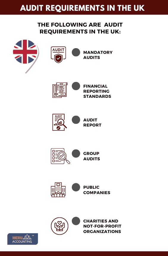 Outsourced Accounting Services UK | Bookkeeping Services