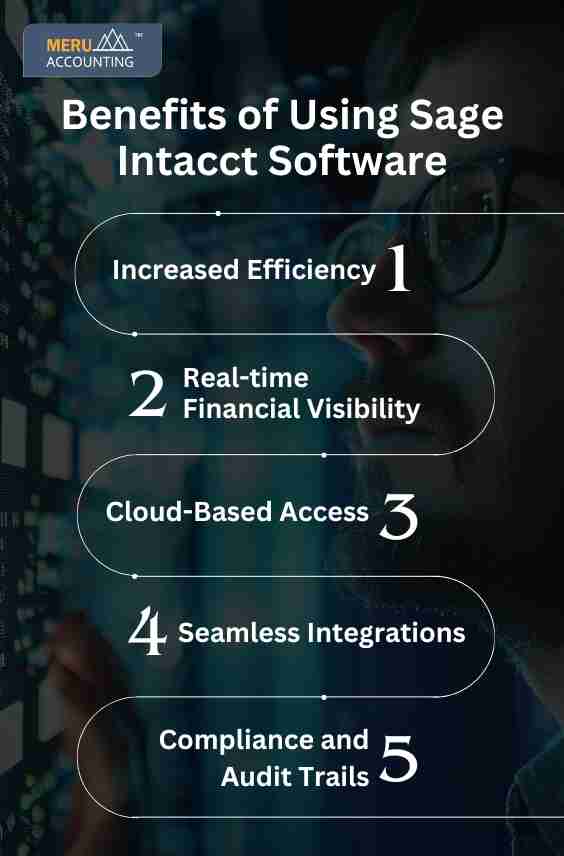 Sage Intacct: Advanced Financial Reports