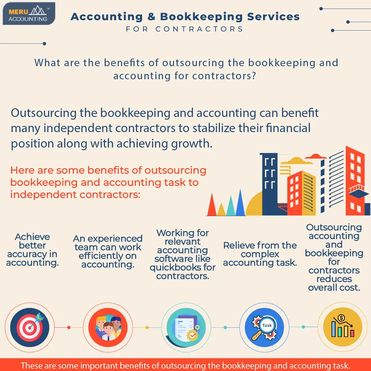 Boost Profits with Expert Bookkeeping Services for Contractors