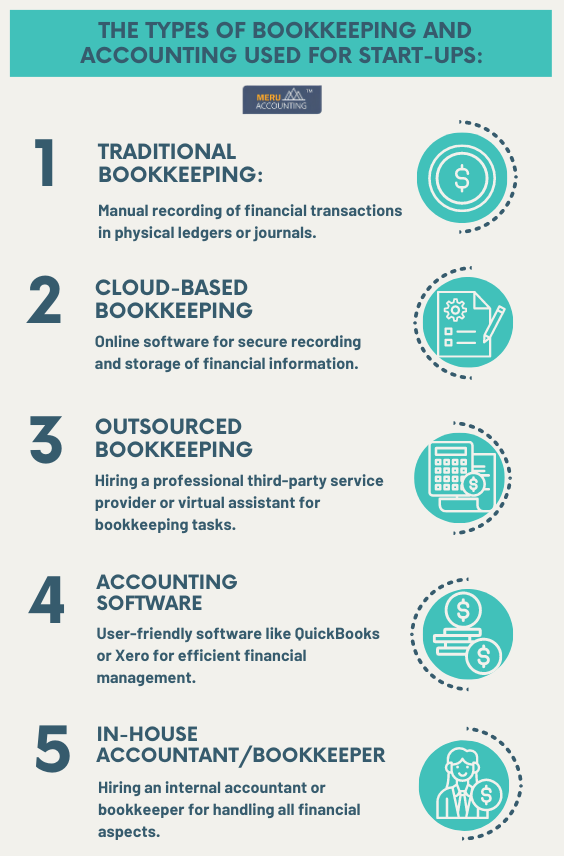 Accounting and Bookkeeping Services for Startups | Expert Support