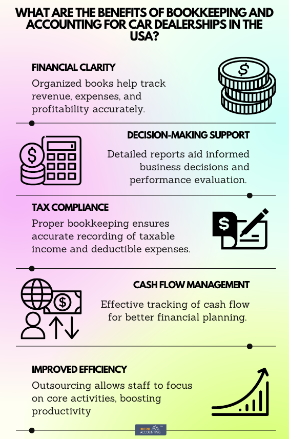 Accounting and Bookkeeping Services for Car Dealership