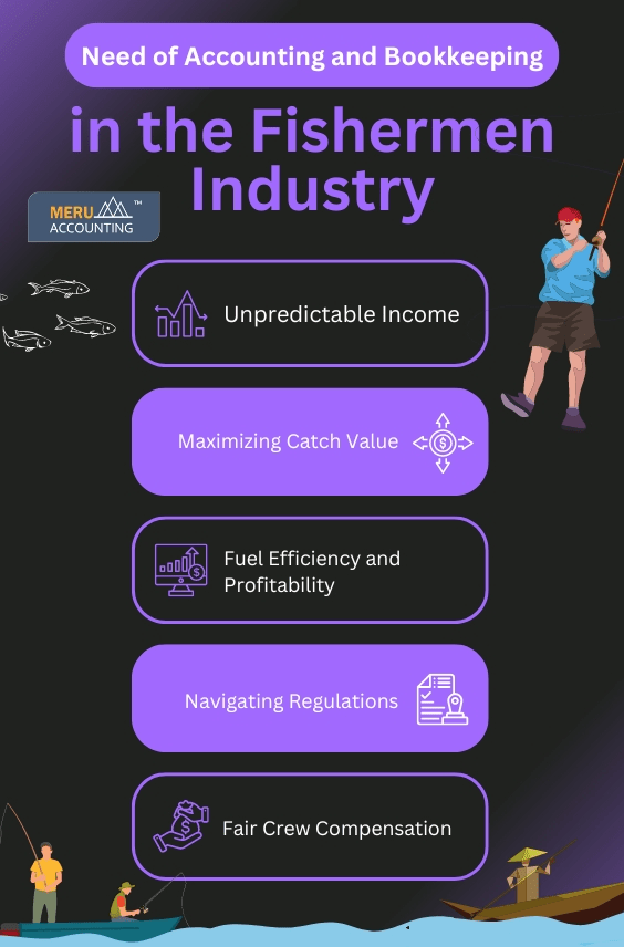 Accounting and Bookkeeping Services for fishing industry